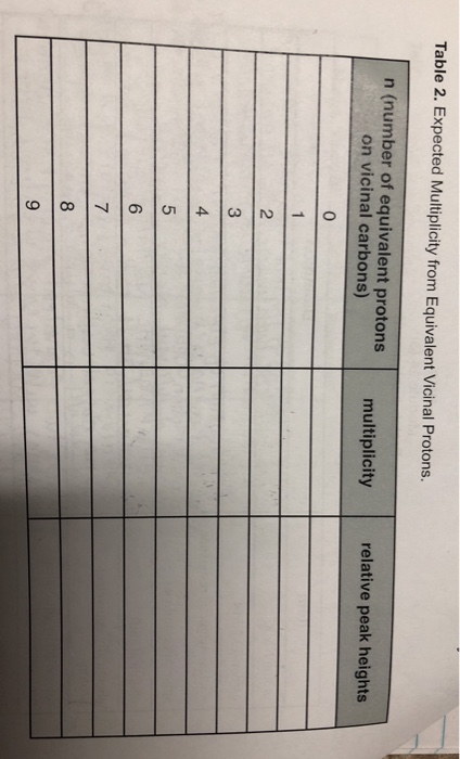 Solved Table 2. Expected Multiplicity from Equivalent | Chegg.com