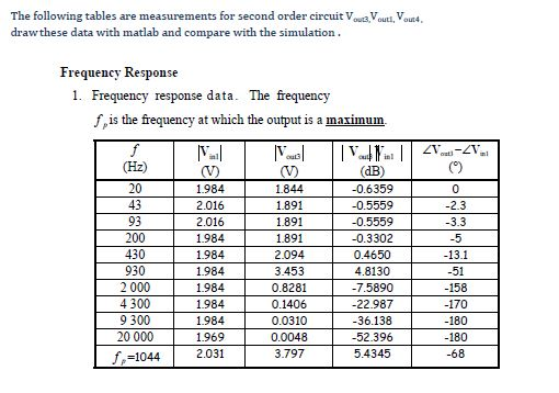 MATLAB® Simulation Perform frequency responses and | Chegg.com