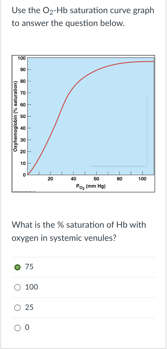 Solved Use the O2-Hb ﻿saturation curve graphto answer the | Chegg.com