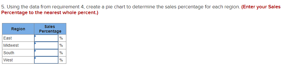 Applying Excel- Data Visualization [The following | Chegg.com