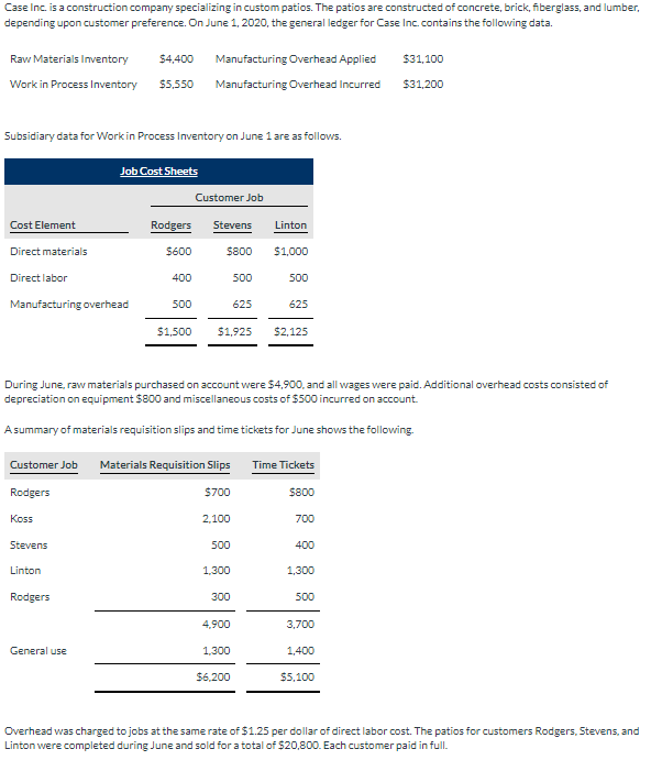 [Solved]: Case Inc. is a construction company specializing