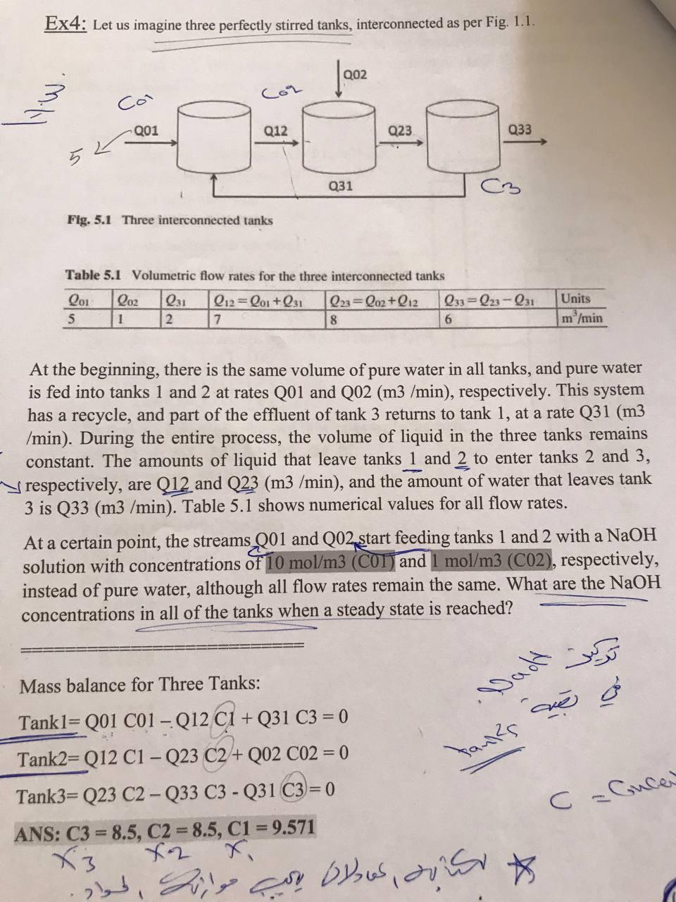 Solved Ex4: Let us imagine three perfectly stirred tanks, | Chegg.com