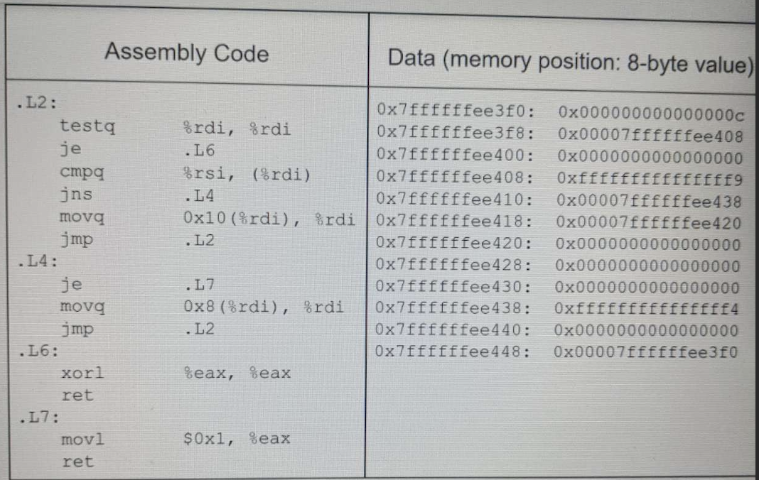 The assembly code of a function is shown below, along | Chegg.com