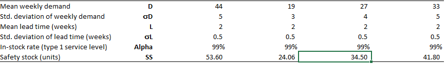 Plan 802 Actual Next fiscal year*| 802 802 4 4 3 1 1 | Chegg.com