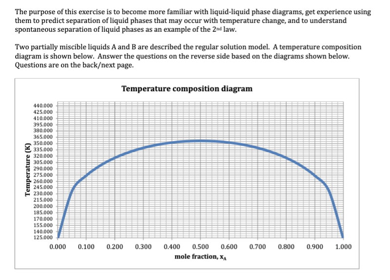 Solved The purpose of this exercise is to become more | Chegg.com