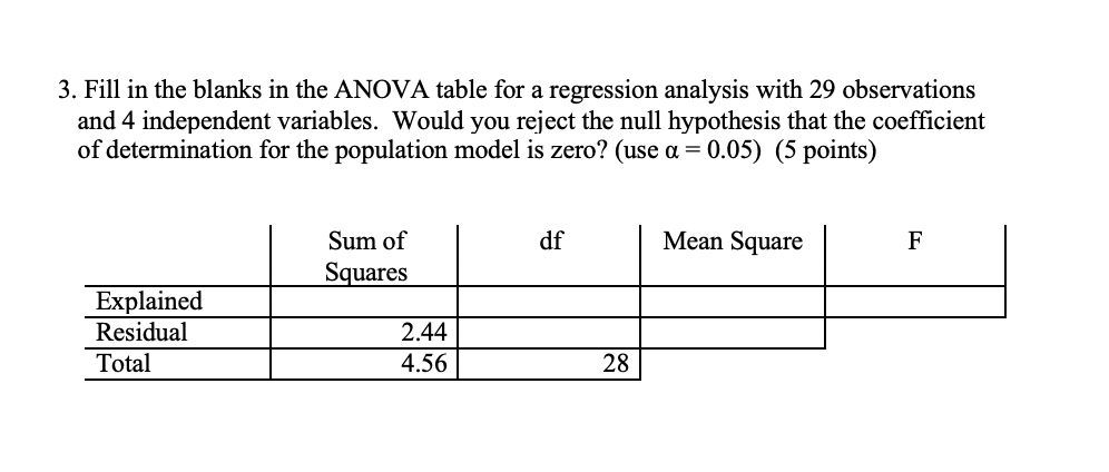 Solved 3. Fill in the blanks in the ANOVA table for a | Chegg.com
