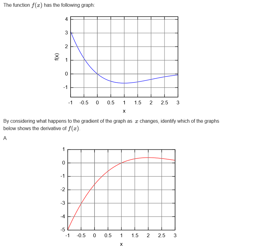 solved-the-function-f-x-has-the-following-graph-4-3-2-f-chegg
