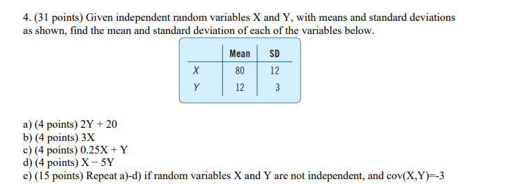 Solved 4 31 Points Given Independent Random Variables X 