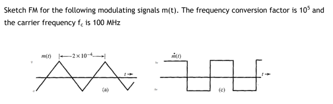 Solved Sketch FM for the following modulating signals m(t). | Chegg.com