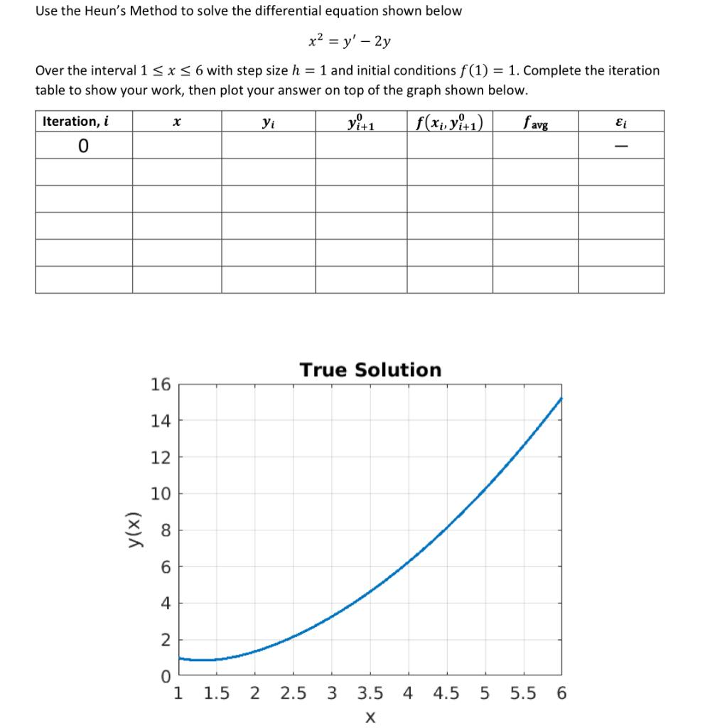 Solved Use the Heun's Method to solve the differential | Chegg.com
