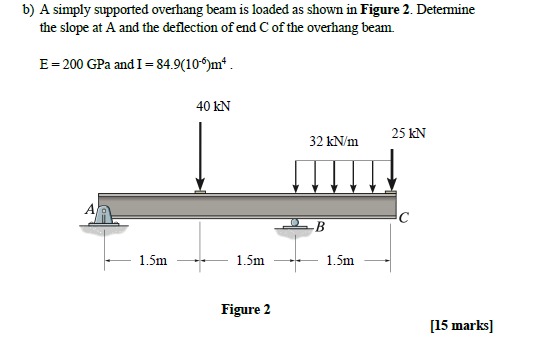 Solved b) A simply supported overhang beam is loaded as | Chegg.com