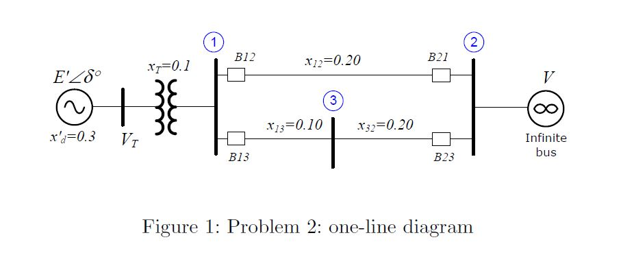 Solved 2) A three-phase, 60 Hz synchronous generator in Fig. | Chegg.com