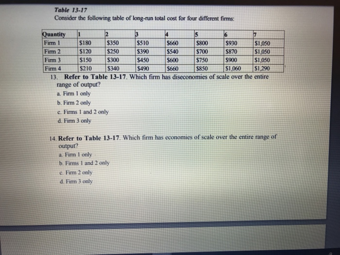 Solved Table 13-17 Consider the following table of long-run | Chegg.com
