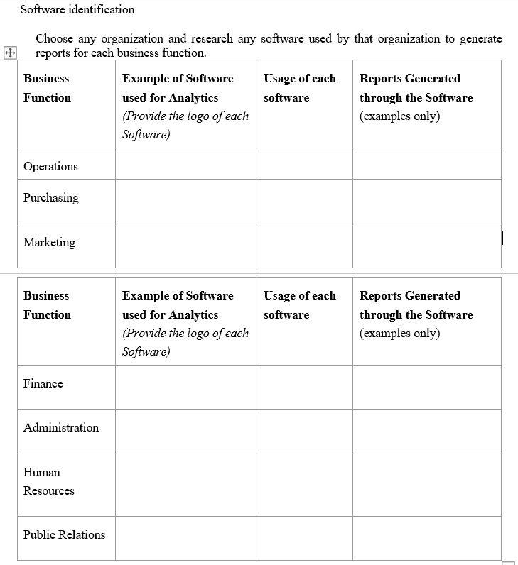 Solved Software identification Choose any organization and | Chegg.com