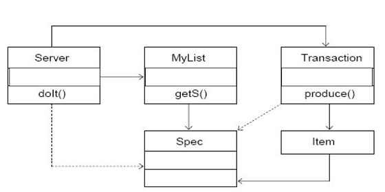 Solved Create A Skeleton Java Code For The Following Class 