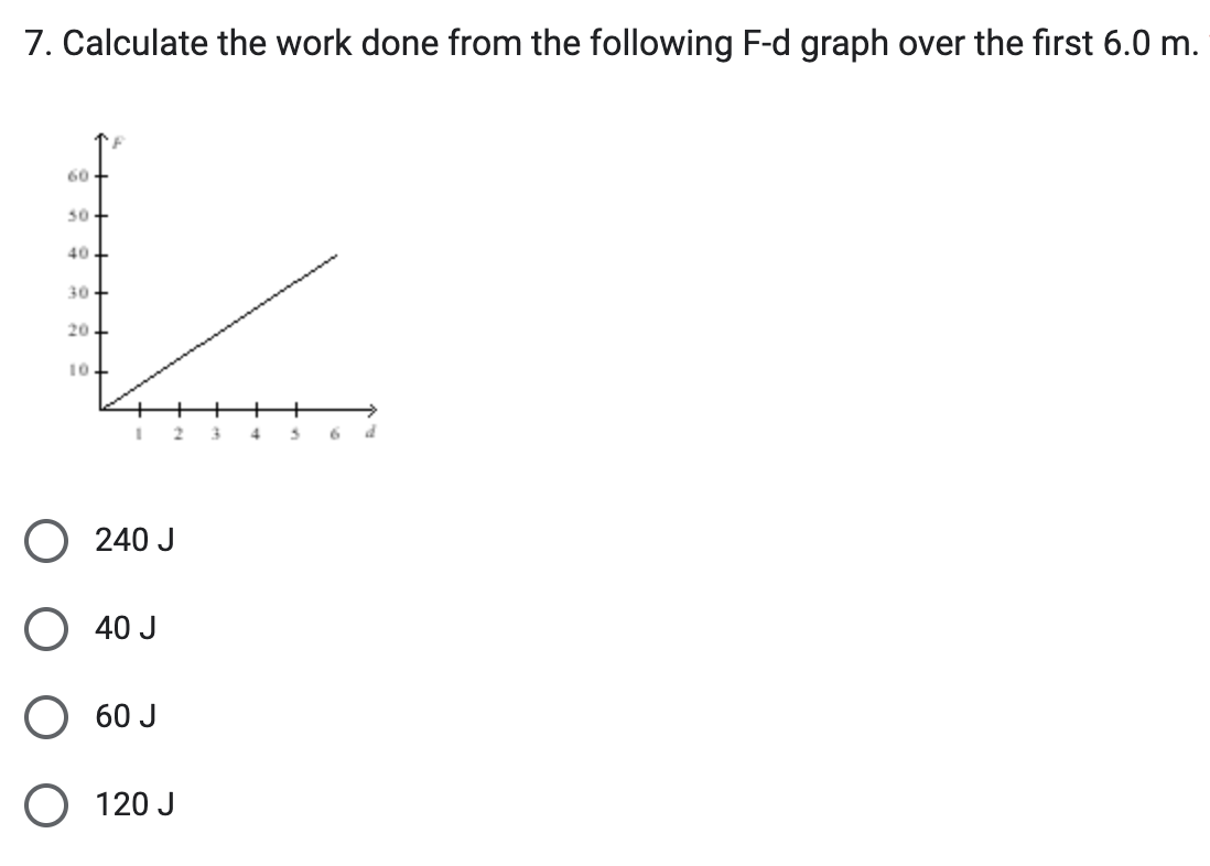 Solved 7. Calculate the work done from the following F-d | Chegg.com