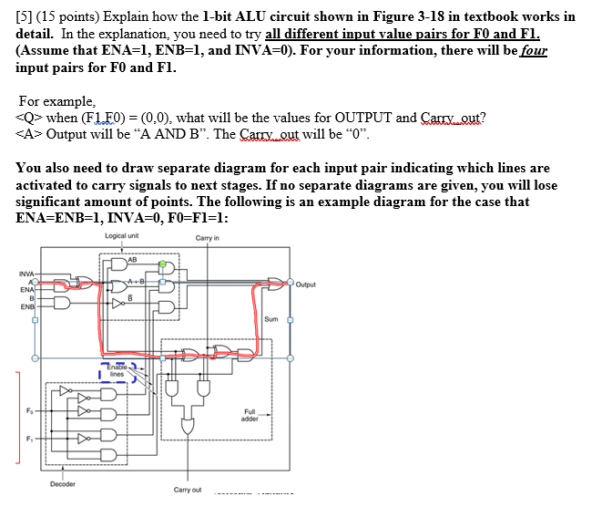 [5] (15 points) Explain how the 1-bit ALU circuit | Chegg.com