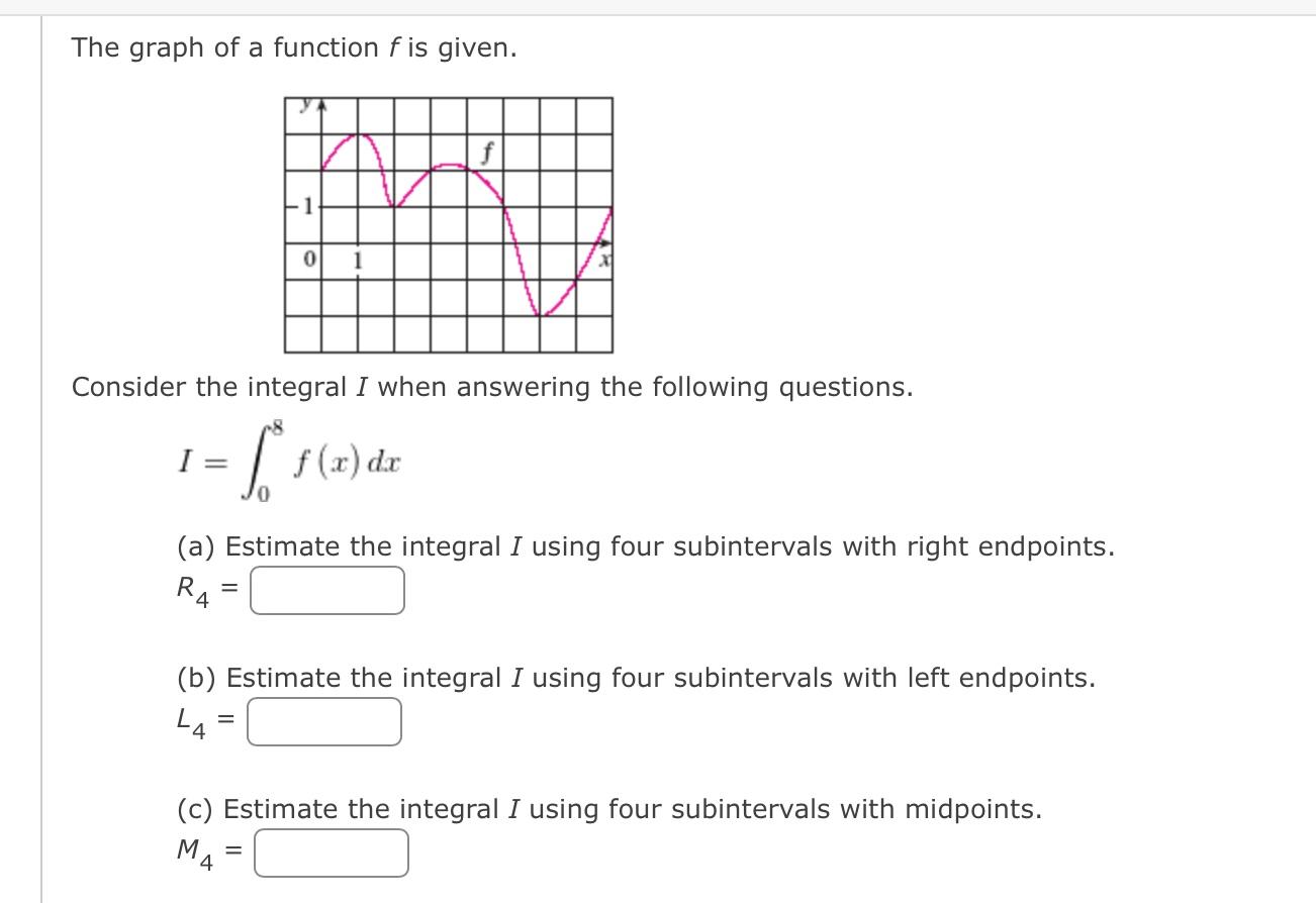 Solved The graph of a function f is given. Consider the | Chegg.com