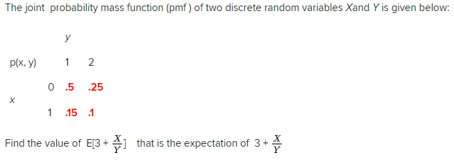 Solved The joint probability mass function (pmf) of two | Chegg.com