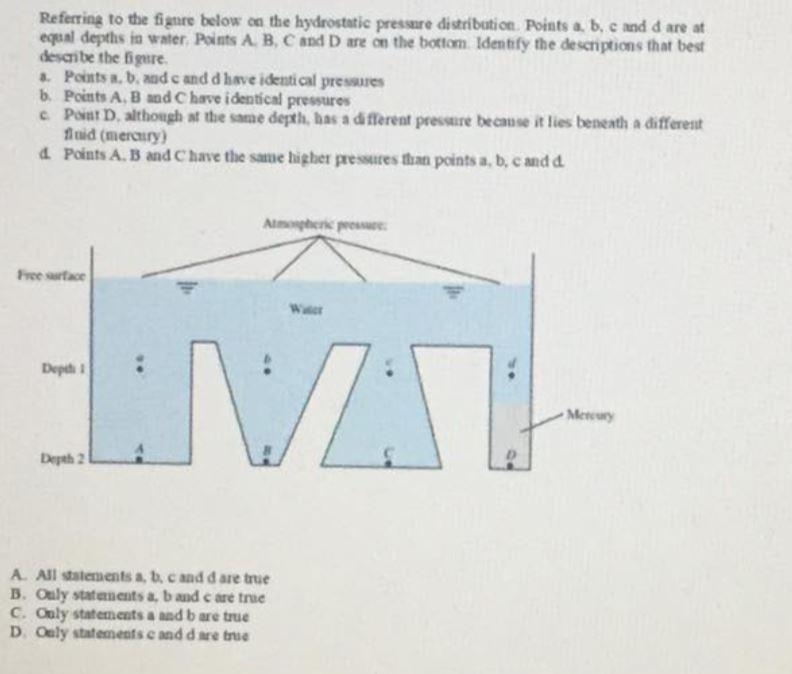 Solved Referring to the fignre below on the hydrostatic | Chegg.com