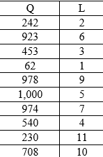 Solved a. Which functional form (linear, quadratic, cubic) | Chegg.com
