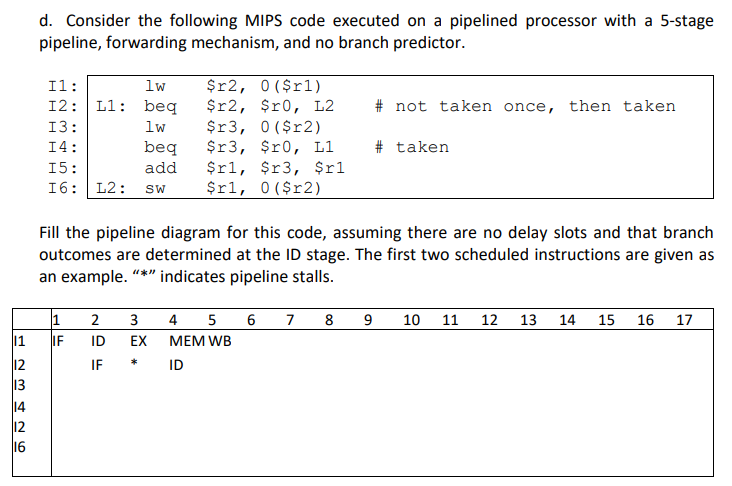 Solved d. Consider the following MIPS code executed on a | Chegg.com