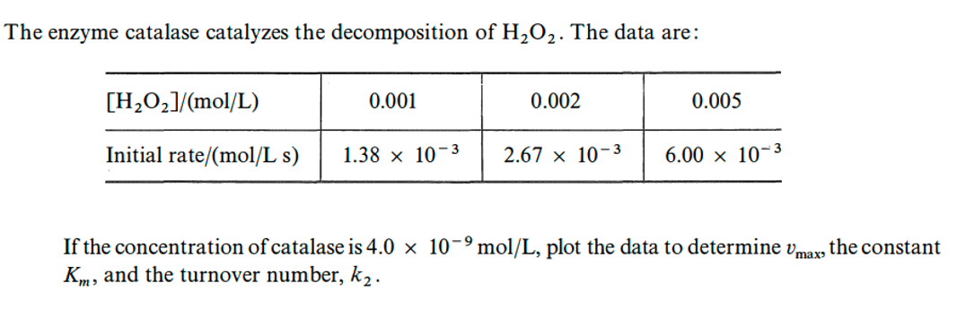 Solved The enzyme catalase catalyzes the decomposition of | Chegg.com