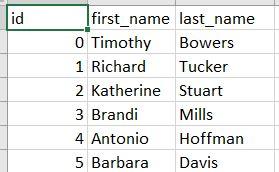 Solved Objectives: - Understand dataset with data scientist | Chegg.com