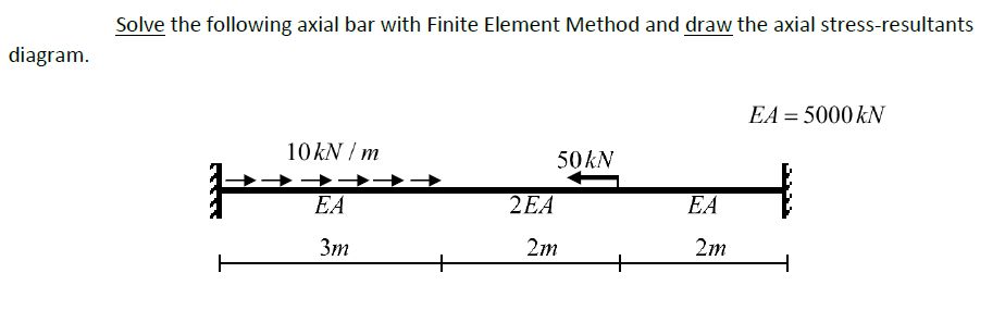 gram. FA=5n)0kN | Chegg.com