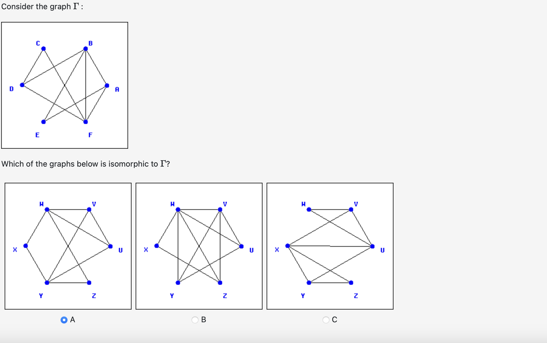 Solved Consider the graph Γ:Which of ﻿the graphs below is | Chegg.com