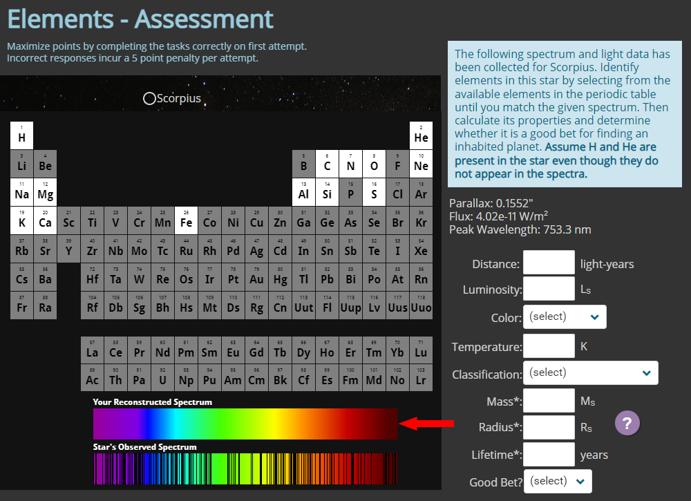Elements - Assessment The following spectrum and | Chegg.com