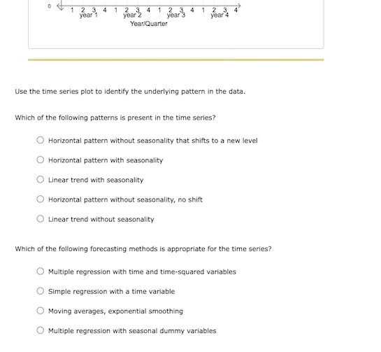 Solved 40 35 30 25 20 15 10 oLooLootools 5 0 4 1 4 1 2 3 | Chegg.com