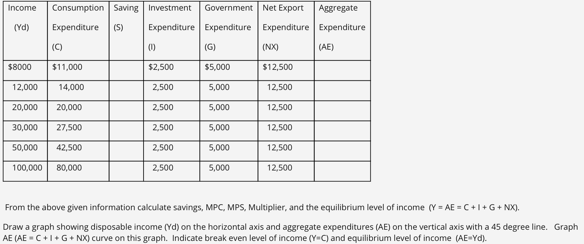 Solved Income Consumption | Saving Investment Government Net | Chegg.com