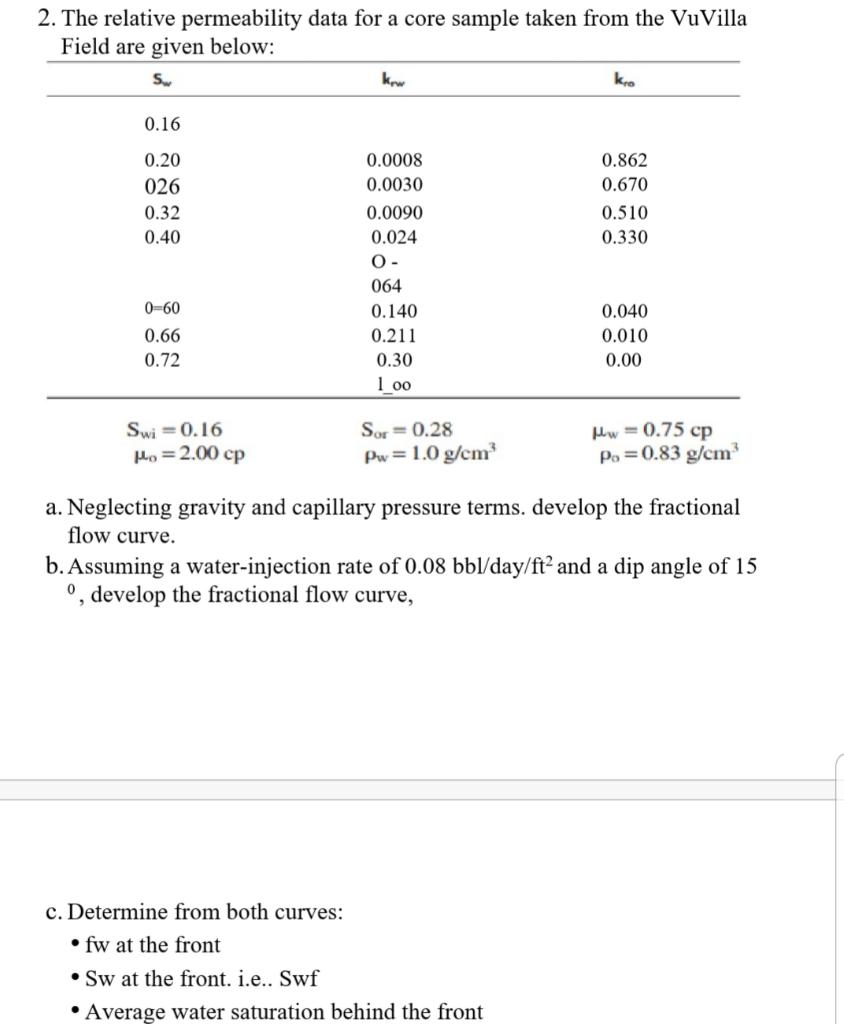 Solved 2. The relative permeability data for a core sample | Chegg.com
