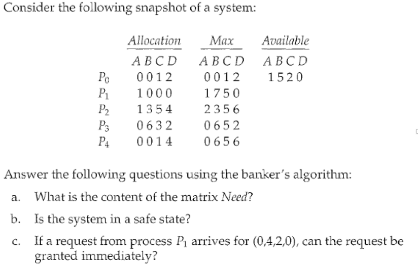 Solved Consider the following snapshot of a system: | Chegg.com