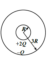 Solved A solid conducting sphere of radius R has charge +2Q. | Chegg.com