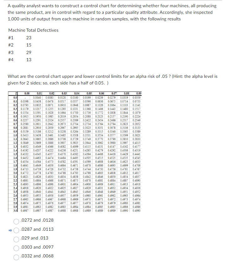 Solved A quality analyst wants to construct a control chart | Chegg.com