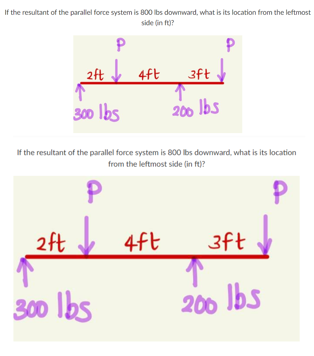 Solved If the resultant of the parallel force system is 800 | Chegg.com