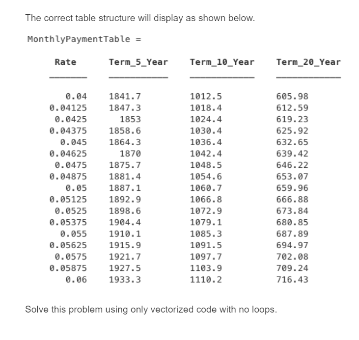 Solved Answer using Matlab For a term loan with initial | Chegg.com