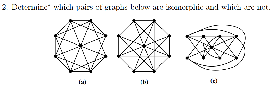 Solved Determine∗ which pairs of graphs below are isomorphic | Chegg.com