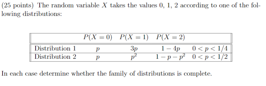 Solved 25 Points The Random Variable X Takes The Values 0