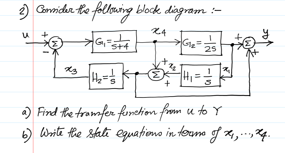 Solved Consider the following block diagram:-a) ﻿Find the | Chegg.com