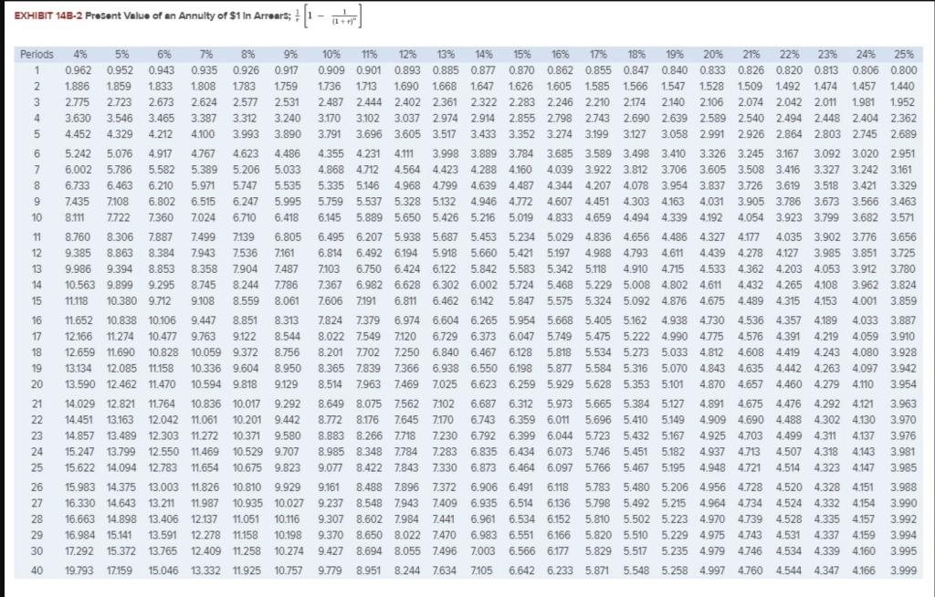 Solved Problem 14-24 (Algo) Simple Rate of Return; Payback | Chegg.com
