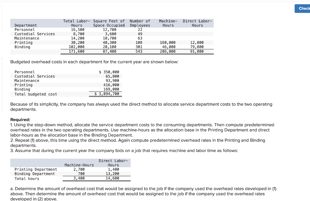 Solved Budgeted overhead costs in each department for the | Chegg.com