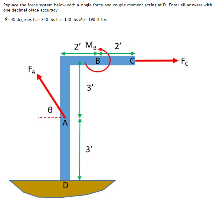 Solved Replace the force system below with a single force | Chegg.com