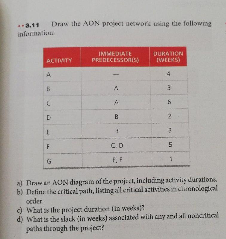 Solved ..3.11 Draw the AON project network using the | Chegg.com