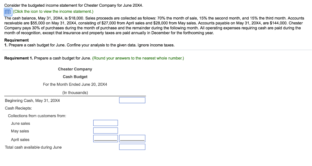 Solved Consider the budgeted income statement for Chester | Chegg.com