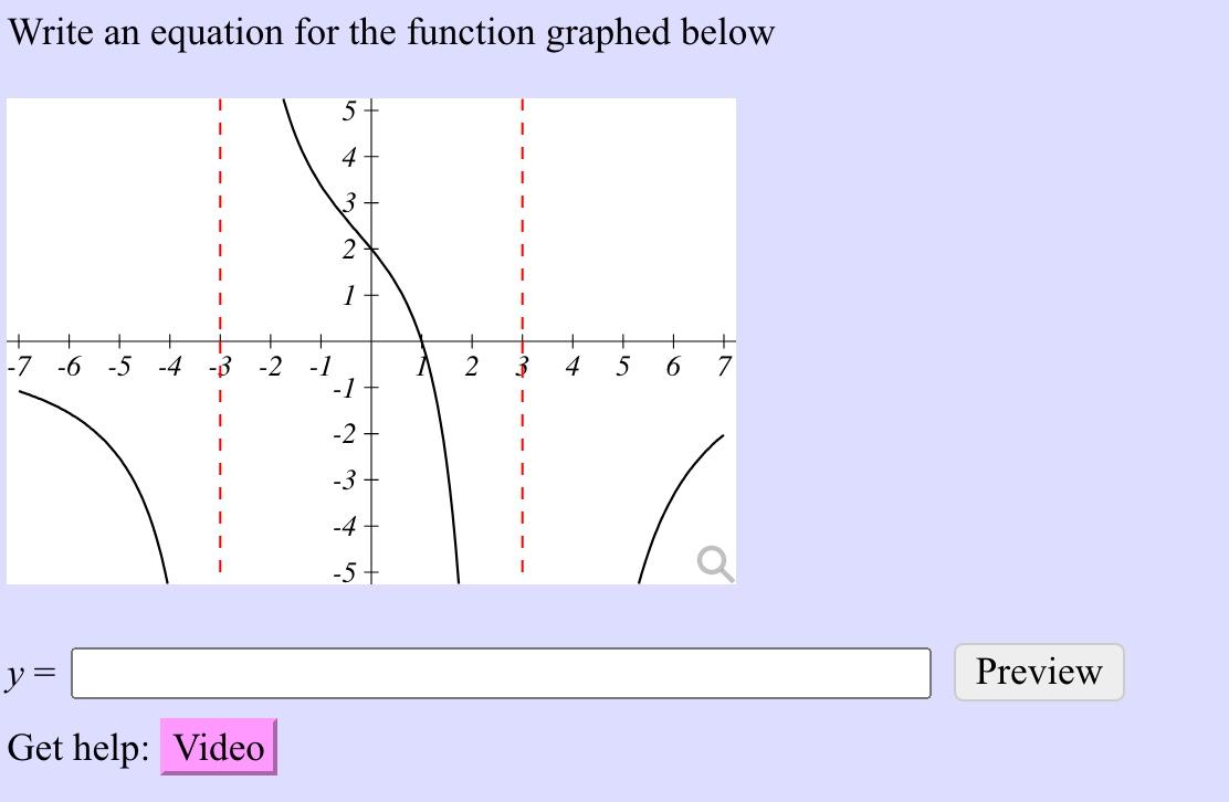 Solved Write an equation for the function graphed below 5 4 | Chegg.com