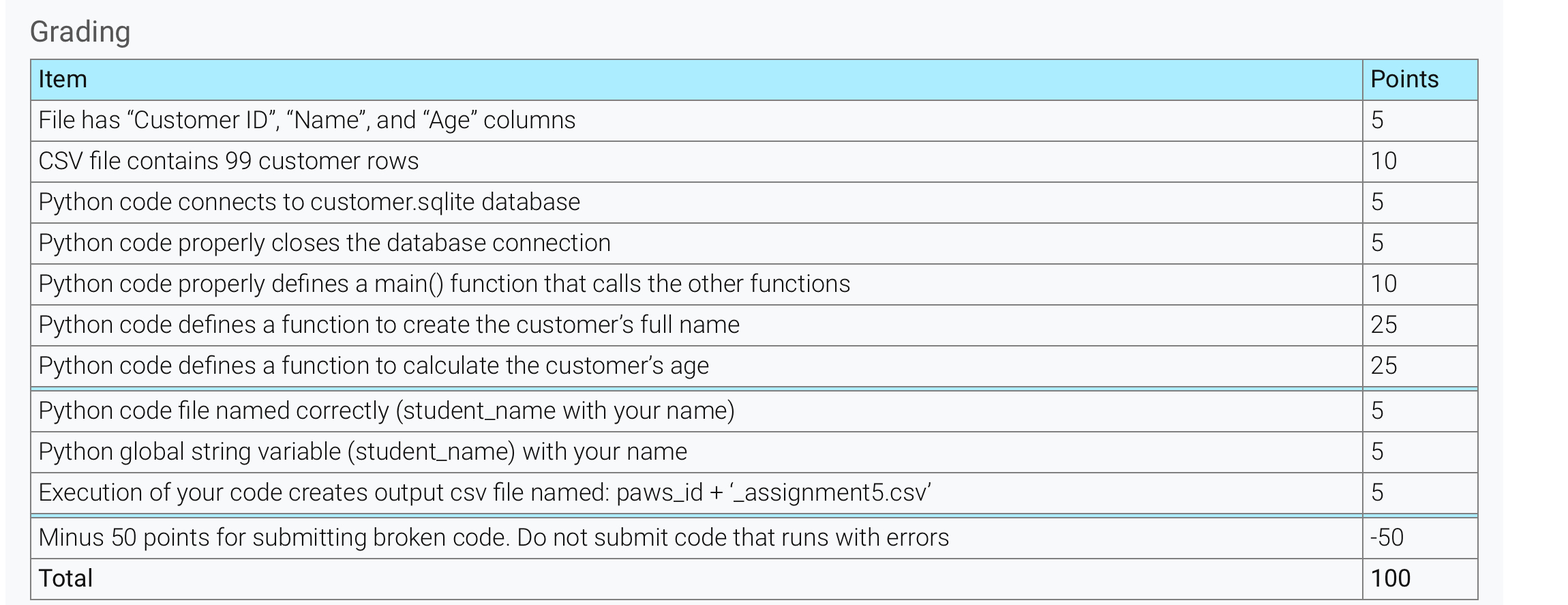 Solved Instructions Using an unmodified version of the | Chegg.com