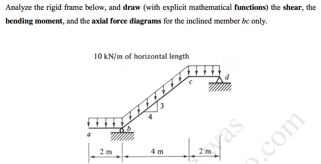 Solved Analyze the rigid frame below, and draw (with | Chegg.com